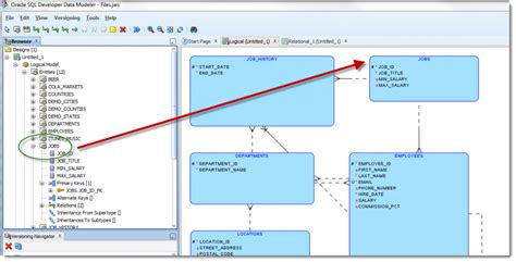 Entity Relationship Diagrams Erd