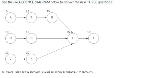 Solved Use The Precedence Diagram Below To Answer The Next