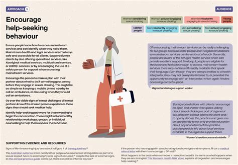 Sexual Choking A Health Promotion Approach It Left No Marks