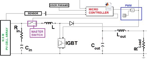 Figure 1 From A Modified Global Maximum Power Point Tracking Algorithm