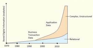 Hadoop Ecosystem Hadoop Tools For Crunching Big Data Edureka