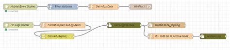 Hubitat NodeRed MySQL Grafana LONG READ Integrations Hubitat