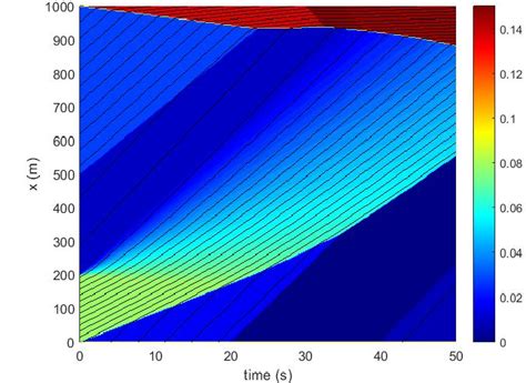 Science Based Ai Model Certification For Untrained Operational