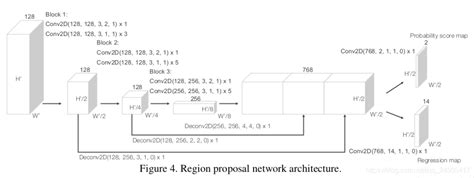 3d object detection——voxel based methods voxel based methods csdn博客
