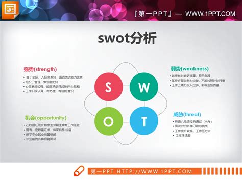 Swot Ppt Swot Ppt