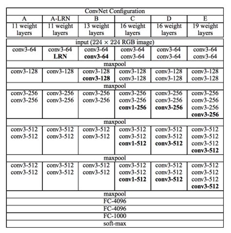 ImageNet VGGNet ResNet Inception And Xception With Keras