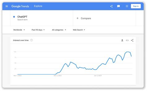 Super Ai On Linkedin Intelligentdocumentprocessing Idp Openai Chatgpt Futuretechnology…