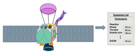 Configuration Conf Comet Documentation For Cdf