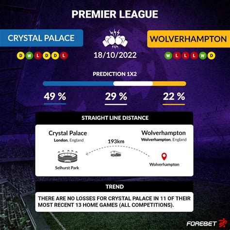 Crystal Palace Vs Wolverhampton Preview 10182022 Forebet