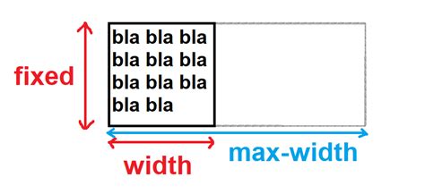 Javascript How To Increase A Spans Height Before Its Width Stack