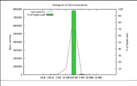 Table 1 From Performance And Profiling Data Of Plane Wave Calculations In Quantum Espresso