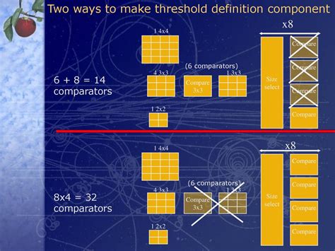 Implementation Of The Jet Algorithm Atlas Level Calorimeter Trigger