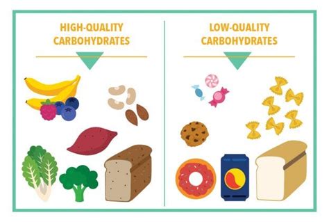 Examples Of Carbohydrates In Food