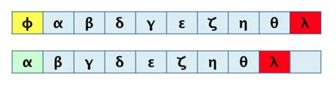Breadth First Traversals Of Pathways For Graphs In Figure 3 Download Scientific Diagram