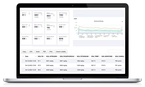 Greenhouse Data Logger Bhartel