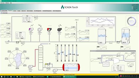 What Is High Performance Hmi Isa101 Realpars 50 Off