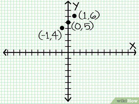 How To Do Linear Functions Steps With Pictures WikiHow