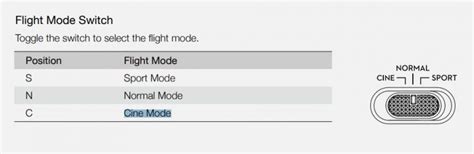 Mavic 3 Mapping Capabilities And Options Updated