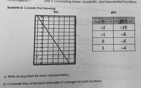 Solved Unit Comparing Linear Quadratic And Exponential Functions
