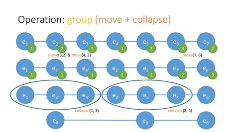 development history granularity transformations ppt download