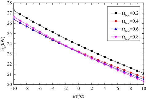 Investigation On Geothermal Binary Flashing Cycle Employing Zeotropic Mixtures As Working Fluids