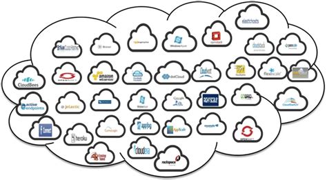 Cloud Deployment Models