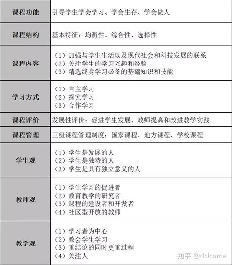 教育学必考知识点表格汇总 知乎