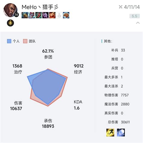 大乱斗 欣赏一下顶级出装xdm NGA玩家社区