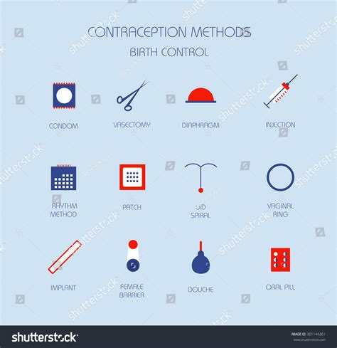 Contraception Methods Birth Control Vector Icon Stock Vector Royalty