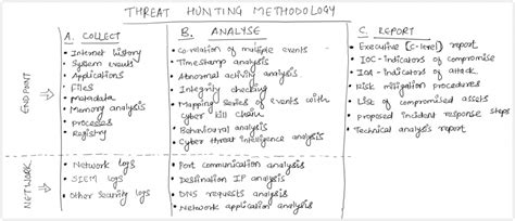 Threat Modelling A Practical Method Detectx Cloud Security Expert