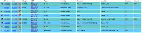 Monitoring Military Aircraft With An Rtl Sdr Part 2