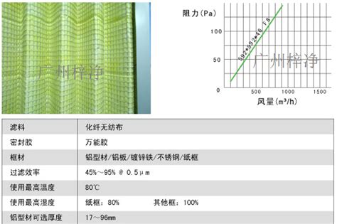 折叠板式中效过滤器制作材料及运行环境