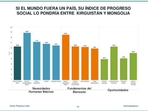 Presentación Del Índice De Progreso Social En La Reu­nión De Ministro