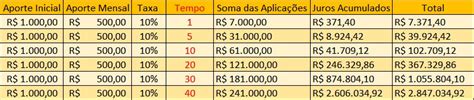 Como Calcular Juros Compostos Aporte Mensal No Excel Printable Templates Free