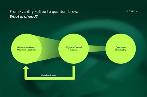 Kvantify On Linkedin From Kvantify Koffee To Quantum Brew What Is Ahead