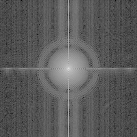 Fourier Transform Of 2d Point Spread Function Using Fiji Theory Microforum