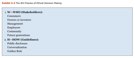 Create A Wh Framework Chart Similar To Exhibit 22