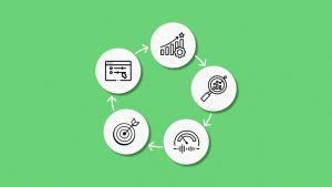 Lean Six Sigma In Project Management All You Need To Know