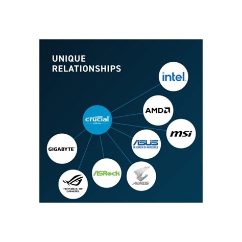 Ct2k16g56c46s5 Модуль памяті для ноутбука Sodimm Ddr5 32gb 2x16gb 5600 Mhz Ripjaws Micron