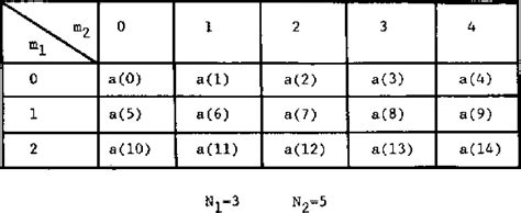 figure 7 from data routing networks for systolic pipeline realization