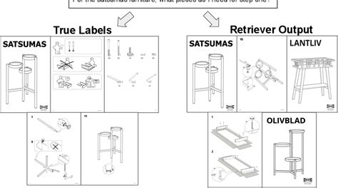 figure 1 from multimodal retrieval augmented generation for instruction manual understanding via