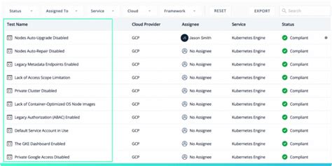 Cloud Security Monitoring Best Practices Scrut Automation