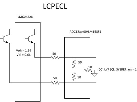 Adc12j4000 How To Configure Dc Coupled Sysref Data Converters Forum Data Converters Ti