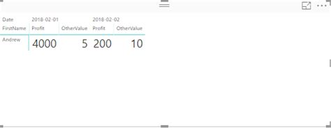 Solved Relation Problem Through Lookuptable Microsoft Fabric Community