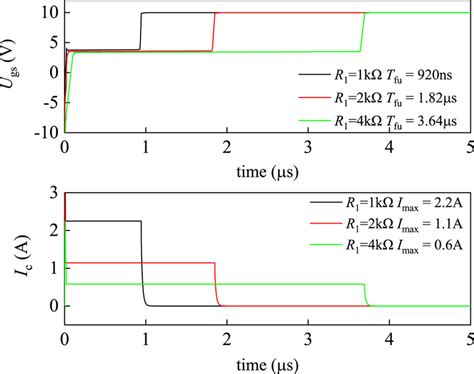 Simulation Waveforms Of Ugs Ic With Different R1 Download