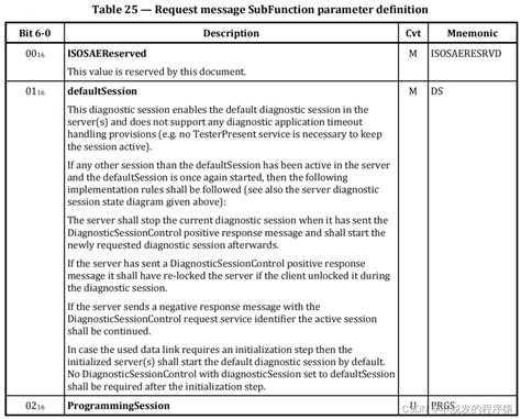 详解uds Can诊断：diagnosticsessioncontrol Service（sid：0x10）嵌入式不脱发的程序猿