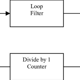 Block Diagram Of A Phase Locked Loop Courtesy Download Scientific Diagram