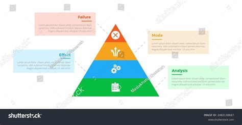 Fmea Failure Mode Effects Analysis Infographics Stock Vector Royalty Free