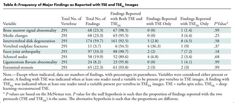 Deep Learning Reconstruction For Accelerated Spine Mri Prospective