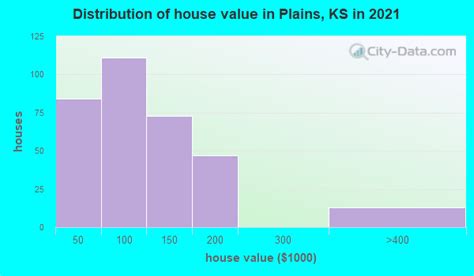 Plains Kansas Ks 67869 Profile Population Maps Real Estate Averages Homes Statistics